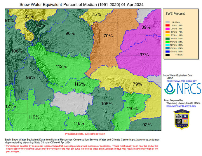 NRCS/WRDS Snowpack Data