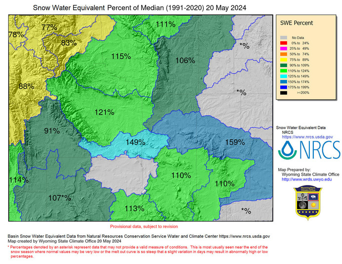 NRCS/WRDS Snowpack Data