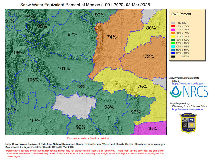 NRCS/WRDS Snowpack Data